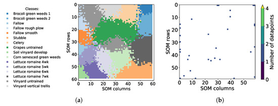 Remote Sensing | Free Full-Text | Supervised and Semi-Supervised Self ...