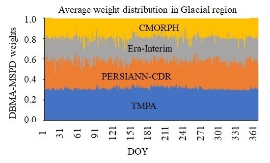 Remote Sensing | Special Issue : Remote Sensing in Agricultural ...