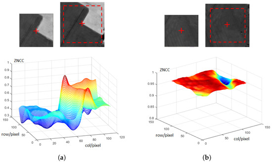 Remote Sensing | Special Issue : Photogrammetry and Image Analysis in ...