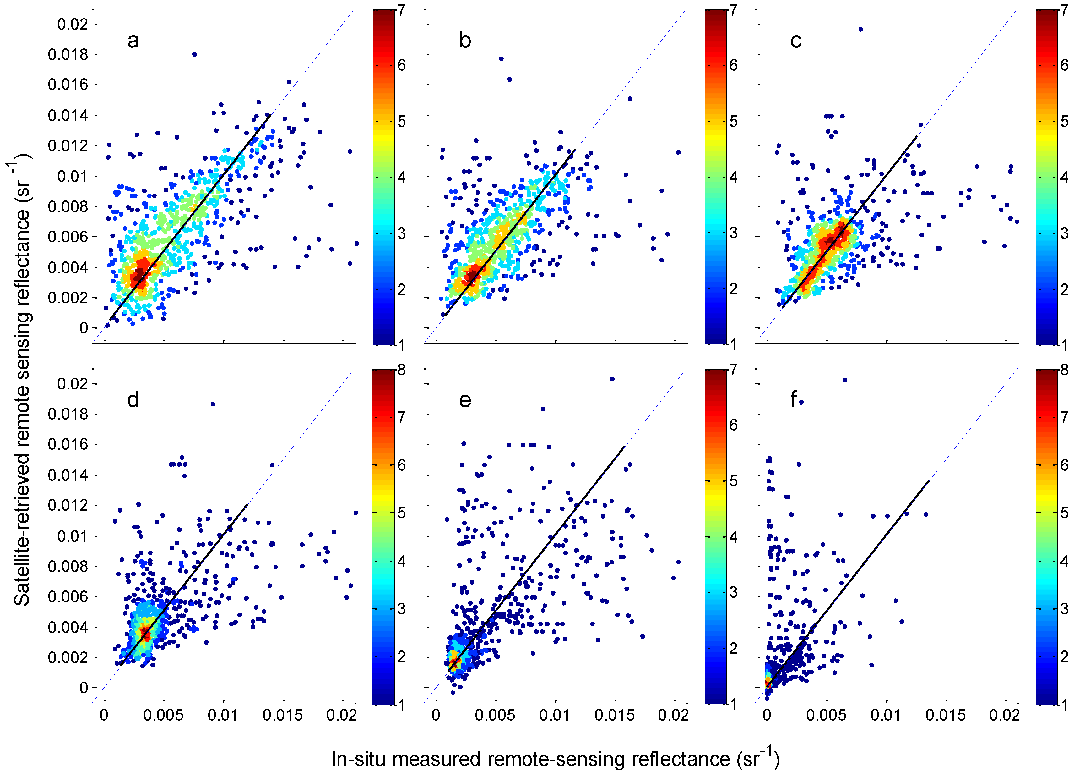 Atmospheric Correction of Satellite Ocean Color Remote Sensing in the ...
