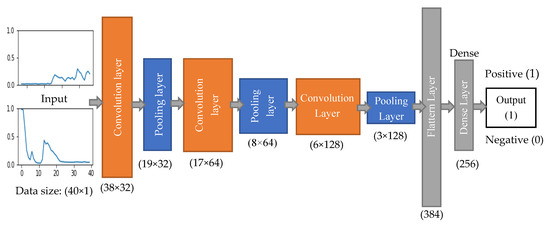 Remote Sensing | Free Full-Text | Real-Time Bottom Tracking Using Side Scan Sonar Data Through ...