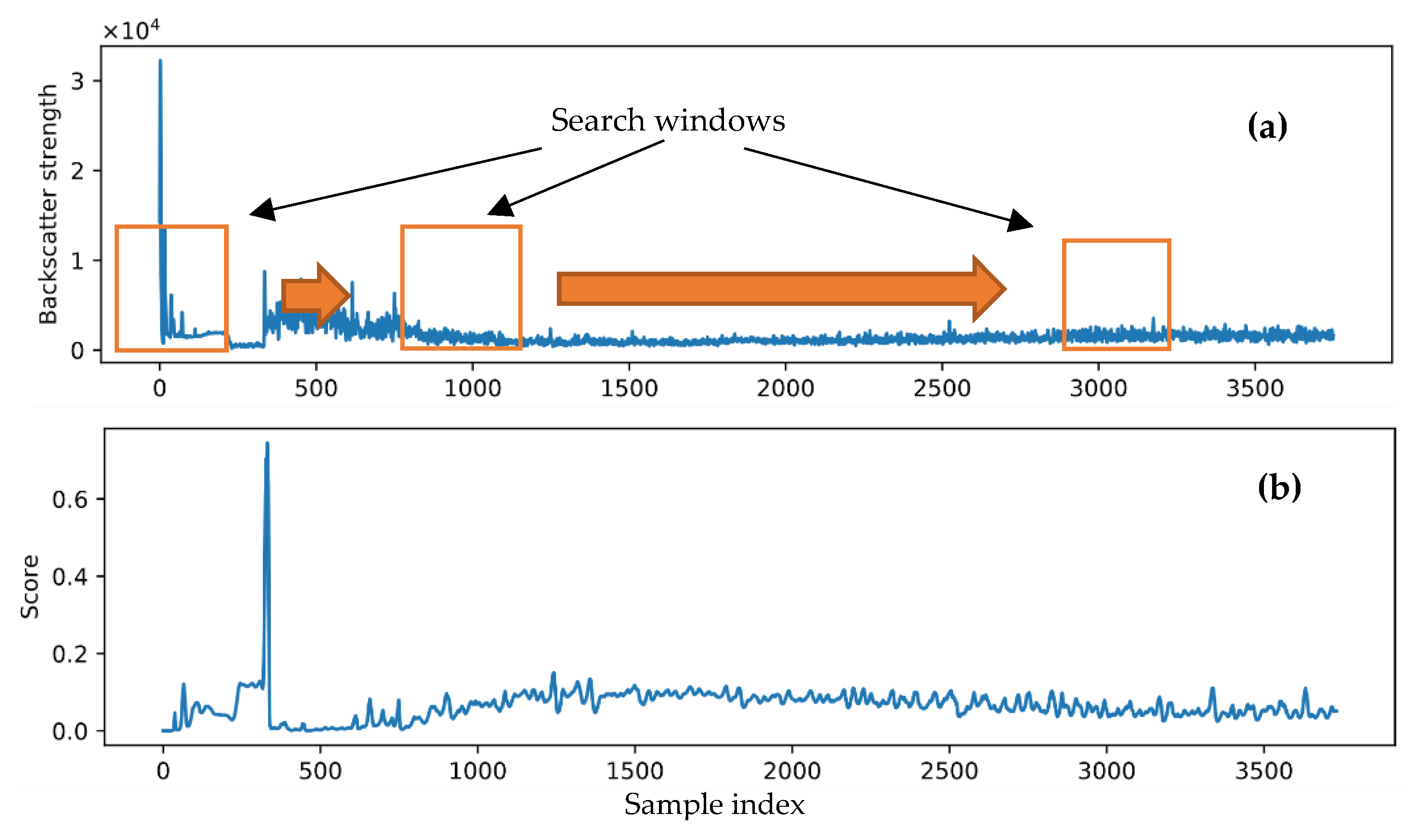 Remote Sensing | Free Full-Text | Real-Time Bottom Tracking Using Side Scan Sonar Data Through ...