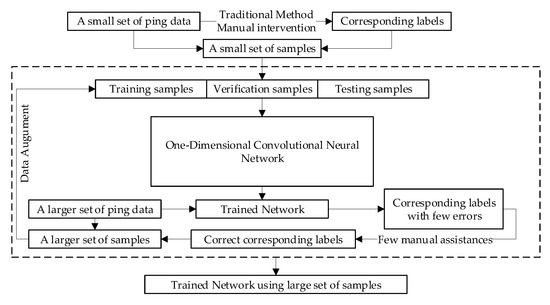 Remote Sensing | Free Full-Text | Real-Time Bottom Tracking Using Side Scan Sonar Data Through ...