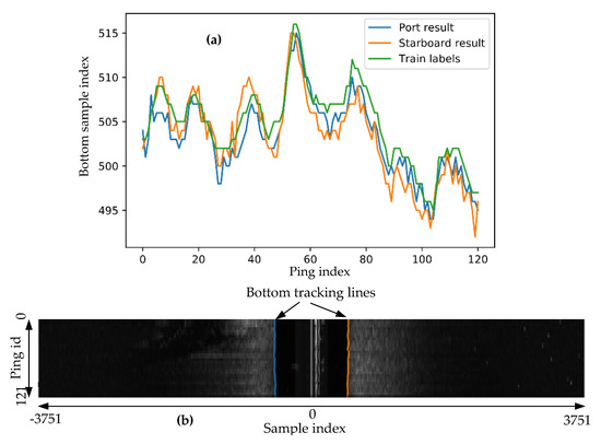 Remote Sensing | Free Full-Text | Real-Time Bottom Tracking Using Side Scan Sonar Data Through ...