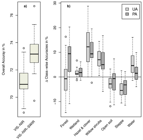 Combining Multiband Remote Sensing and Hierarchical Distance Sampling ...