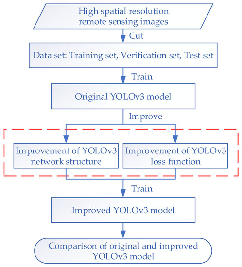 Detection of Collapsed Buildings in Post-Earthquake Remote Sensing Images Based on the Improved ...