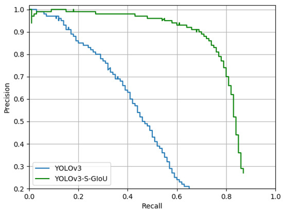 Detection of Collapsed Buildings in Post-Earthquake Remote Sensing Images Based on the Improved ...
