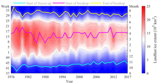 Spatial and Temporal Variations in the Extent and Thickness of Arctic ...