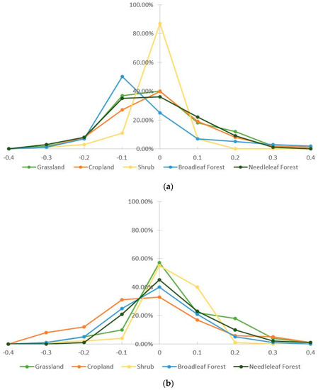 Inversion of the Fraction of Absorbed Photosynthetically Active ...