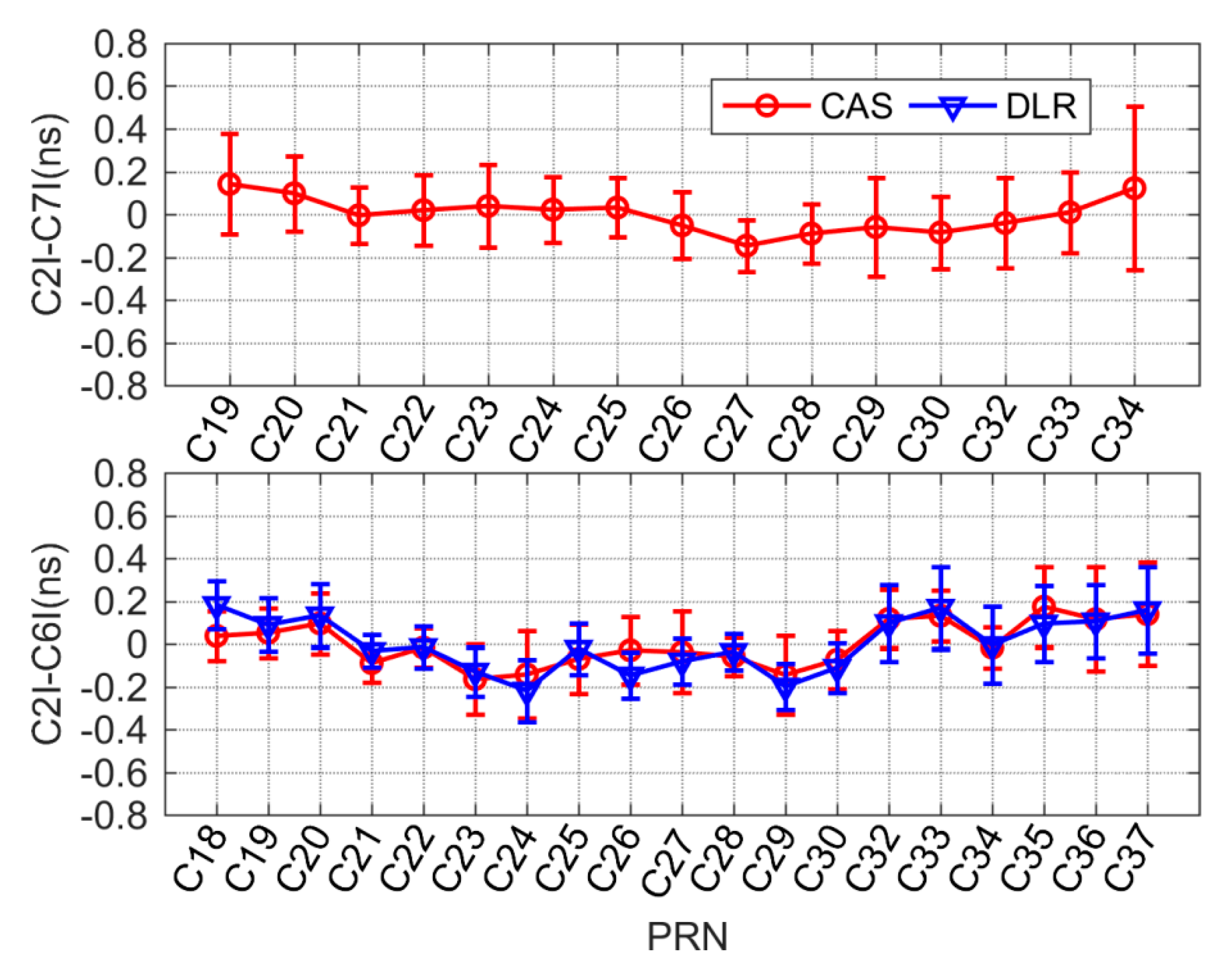 Estimation and Analysis of BDS-3 Differential Code Biases from MGEX ...