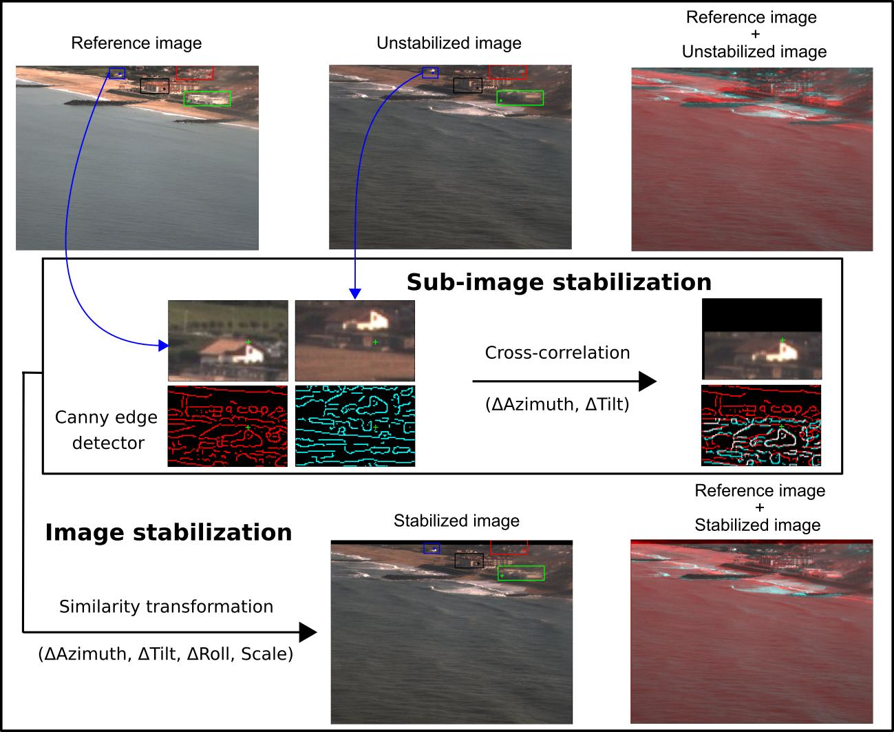 Remote Sensing | Free Full-Text | A Simple and Efficient Image ...