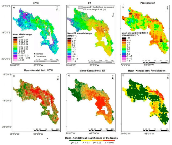 Mapping Evapotranspiration, Vegetation and Precipitation Trends in the ...