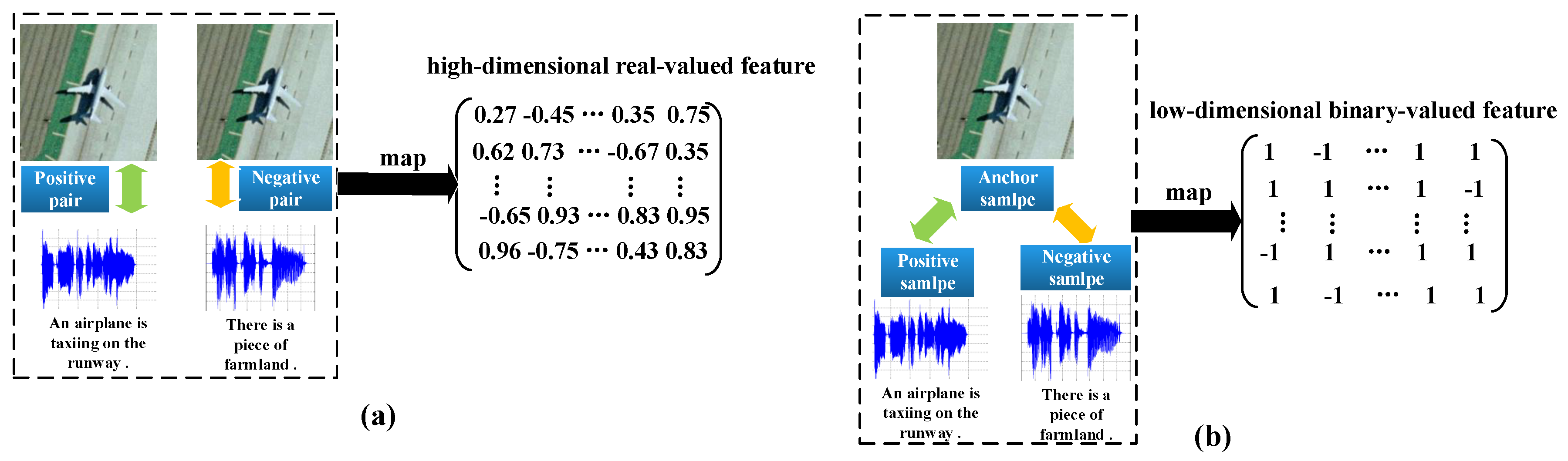 Remote Sensing | Free Full-Text | A Deep Hashing Technique for Remote Sensing Image-Sound Retrieval