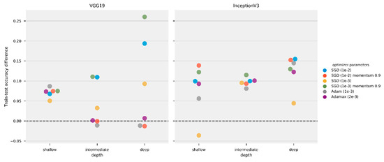 Convolutional Neural Network for Remote-Sensing Scene Classification ...