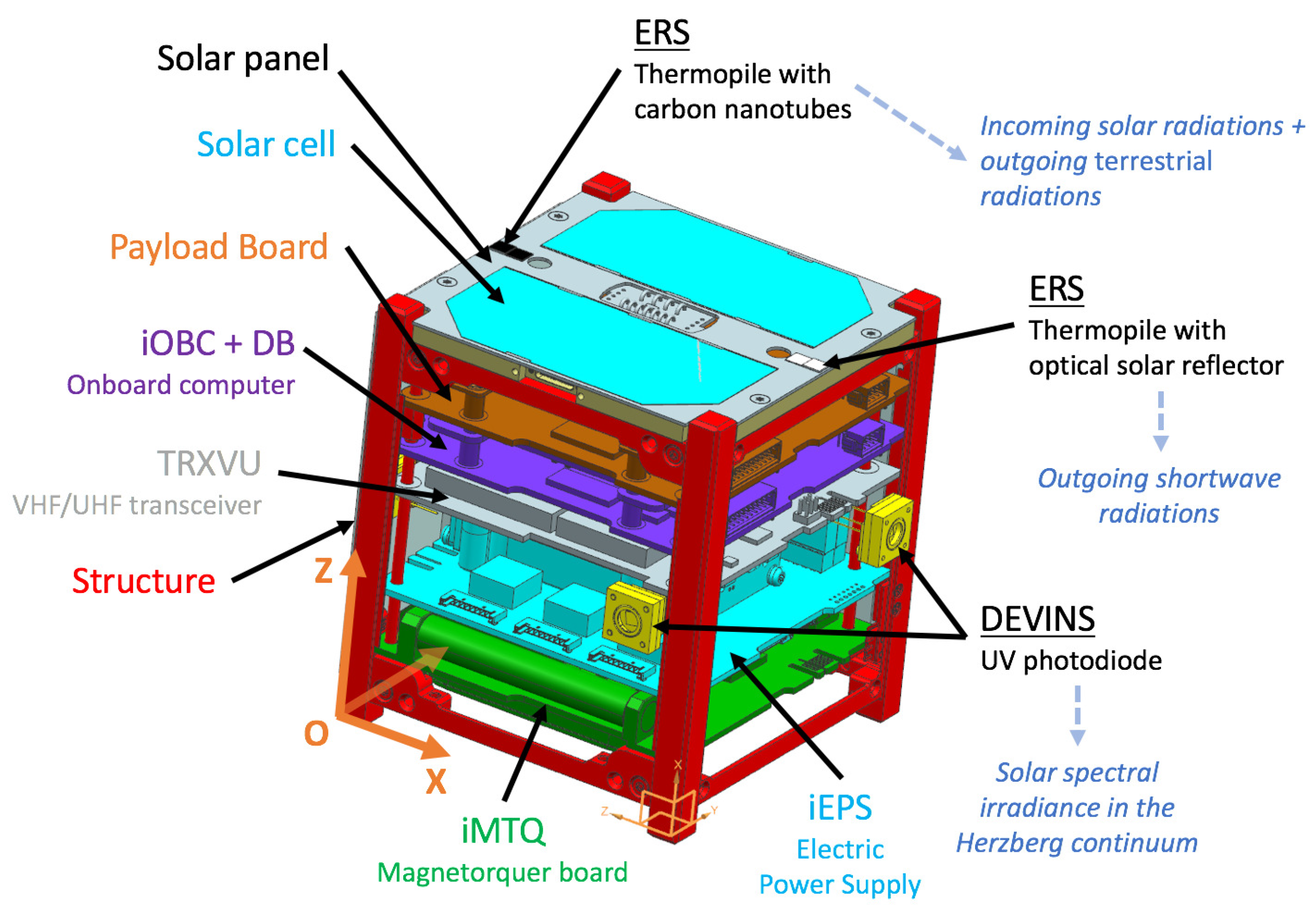UVSQ-SAT, a Pathfinder CubeSat Mission for Observing Essential Climate ...