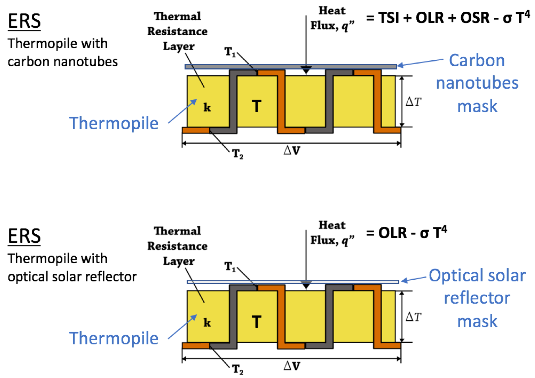 UVSQ-SAT, a Pathfinder CubeSat Mission for Observing Essential Climate ...