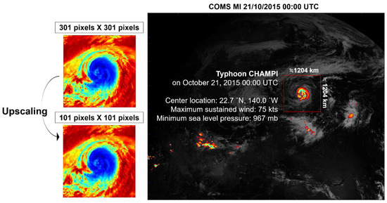 Tropical Cyclone Intensity Estimation Using Multi-Dimensional ...
