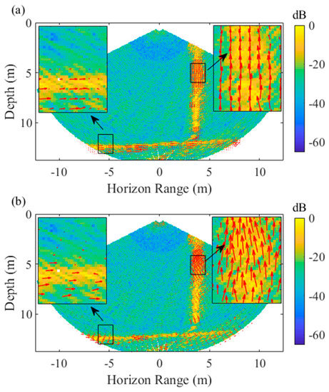 Remote Sensing | Special Issue : Radar and Sonar Imaging and Processing