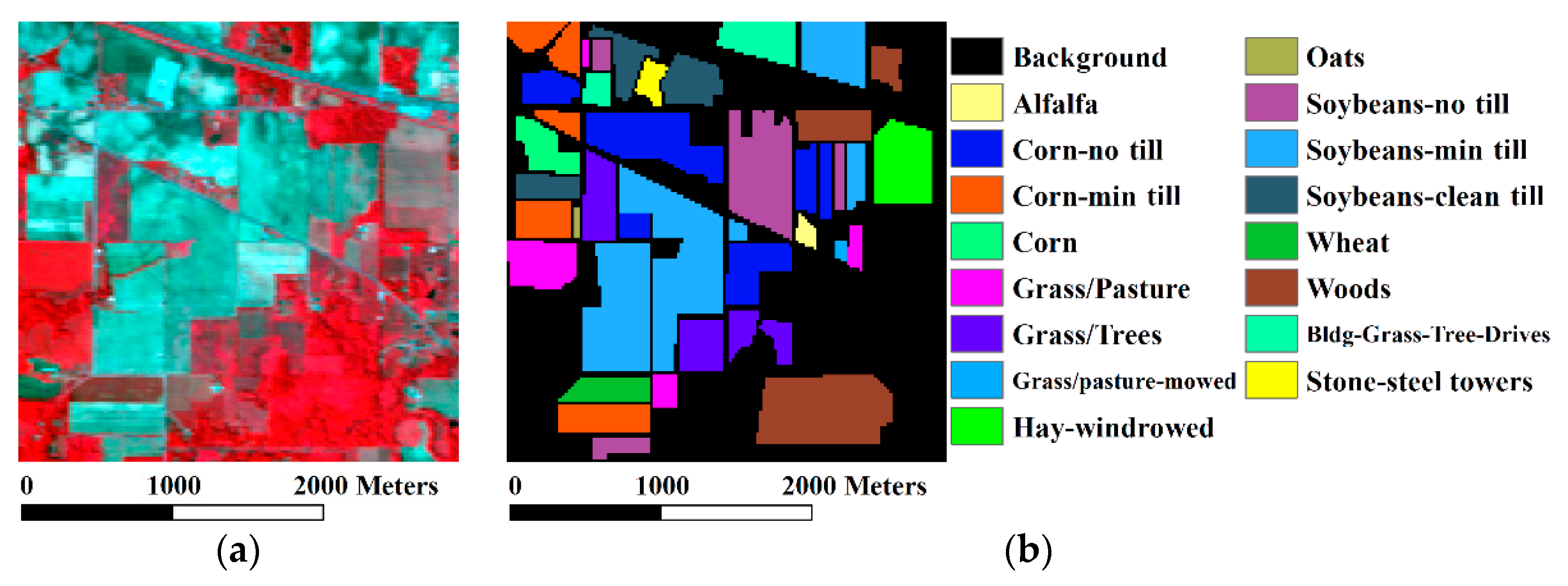 Remote Sensing Free Full Text Multiple Kernel Based Svm Classification Of Hyperspectral
