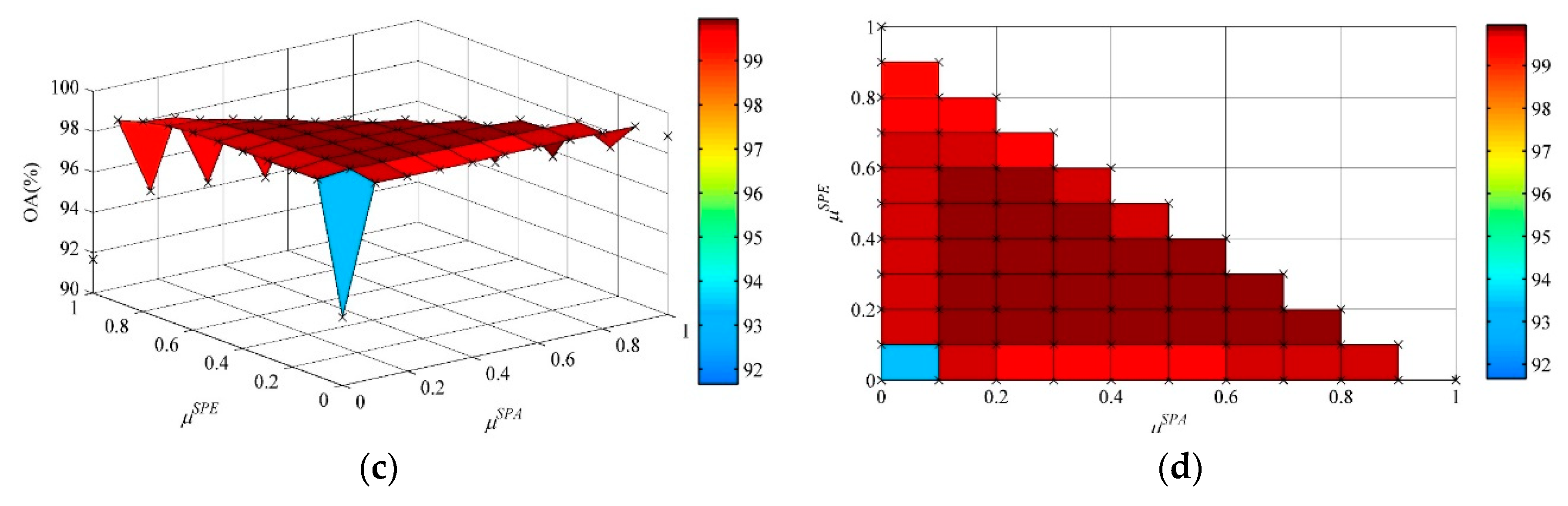 Remote Sensing Free Full Text Multiple Kernel Based Svm Classification Of Hyperspectral