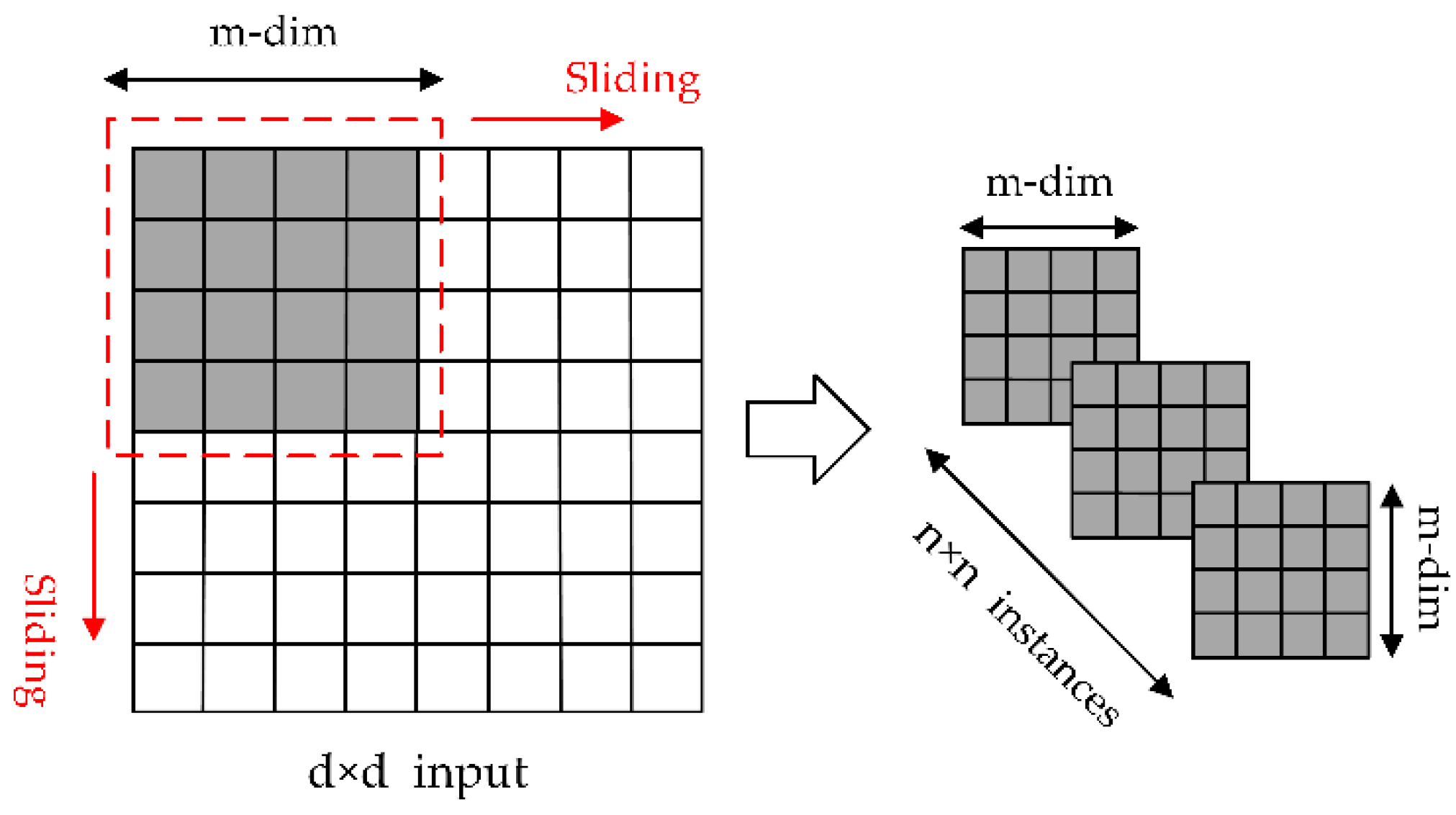 SAR Target Classification Based on Deep Forest Model