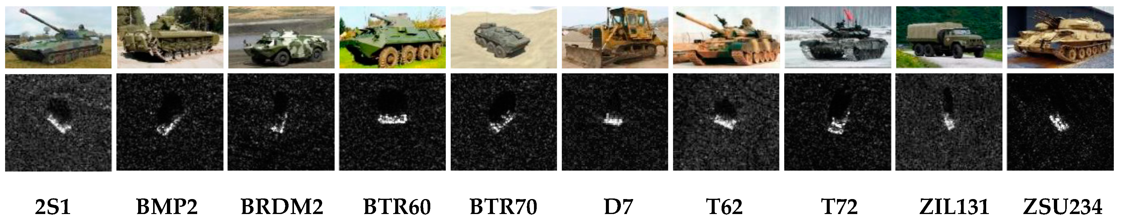 SAR Target Classification Based on Deep Forest Model