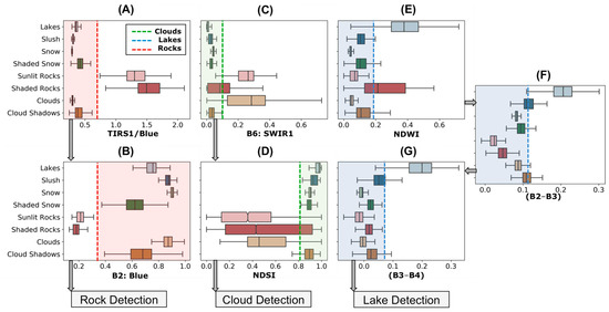 Antarctic Supraglacial Lake Detection Using Landsat 8 and Sentinel-2 ...