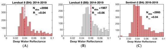 Antarctic Supraglacial Lake Detection Using Landsat 8 and Sentinel-2 ...