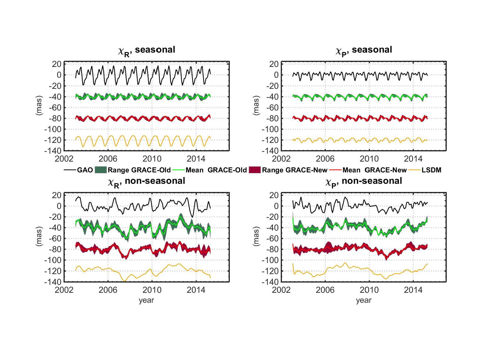 Remote Sensing | Free Full-Text | Prograde and Retrograde Terms of ...