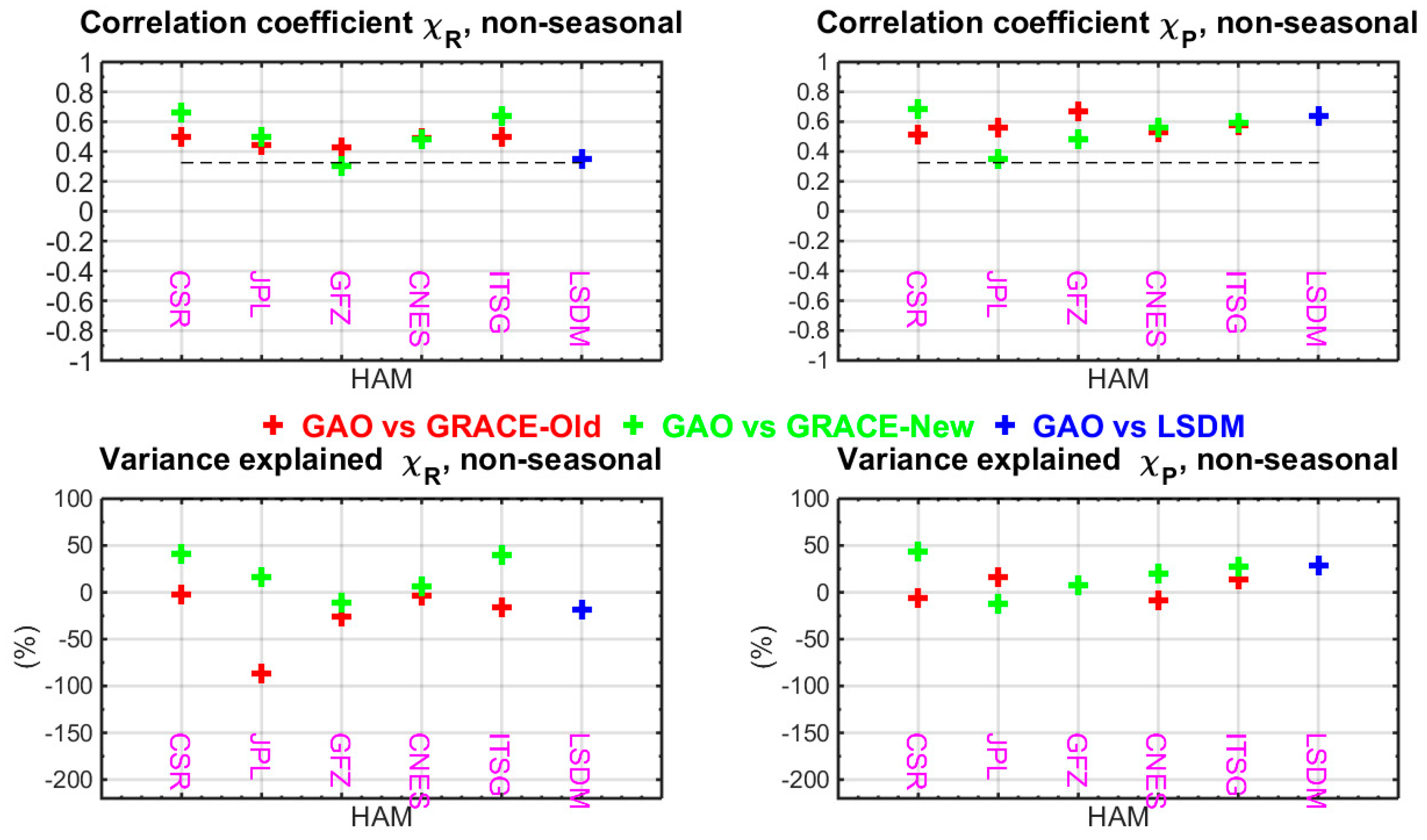Prograde and Retrograde Terms of Gravimetric Polar Motion Excitation ...
