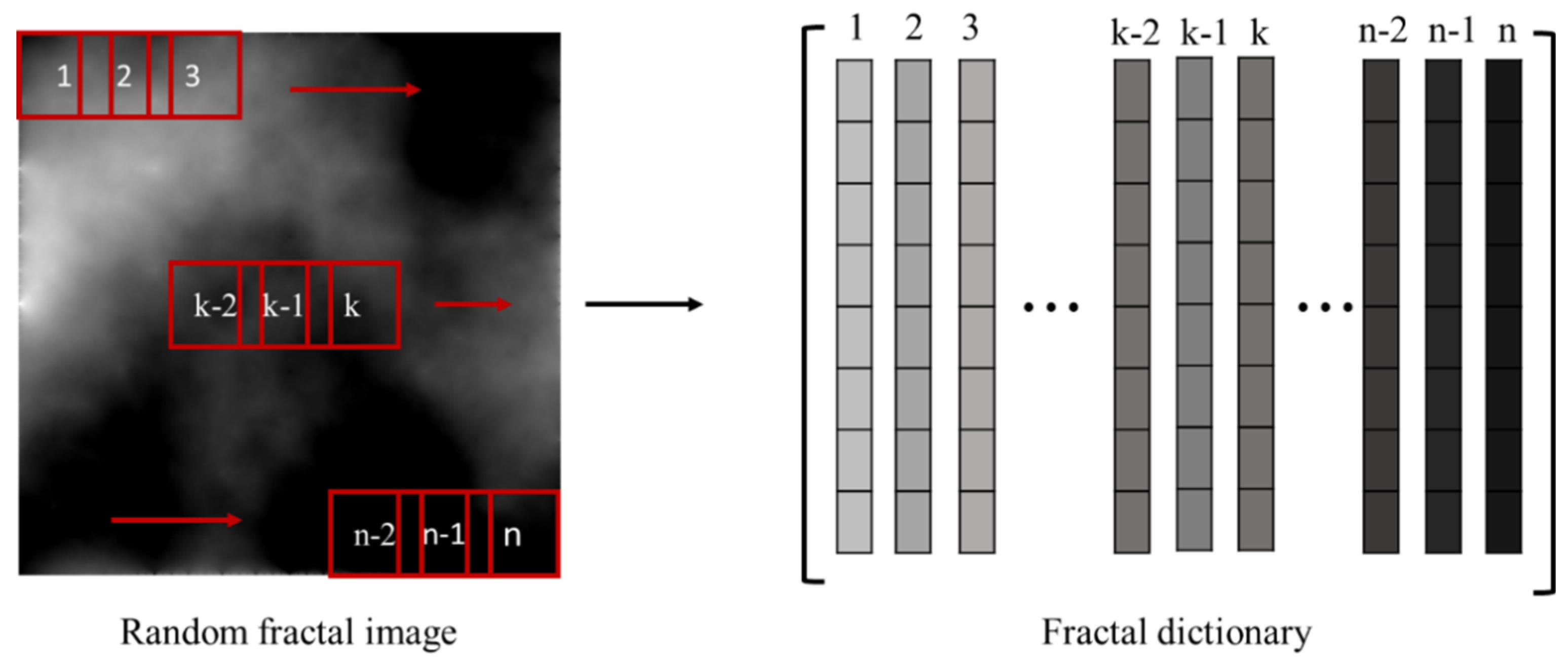 Cirrus Detection Based on RPCA and Fractal Dictionary Learning in Infrared imagery