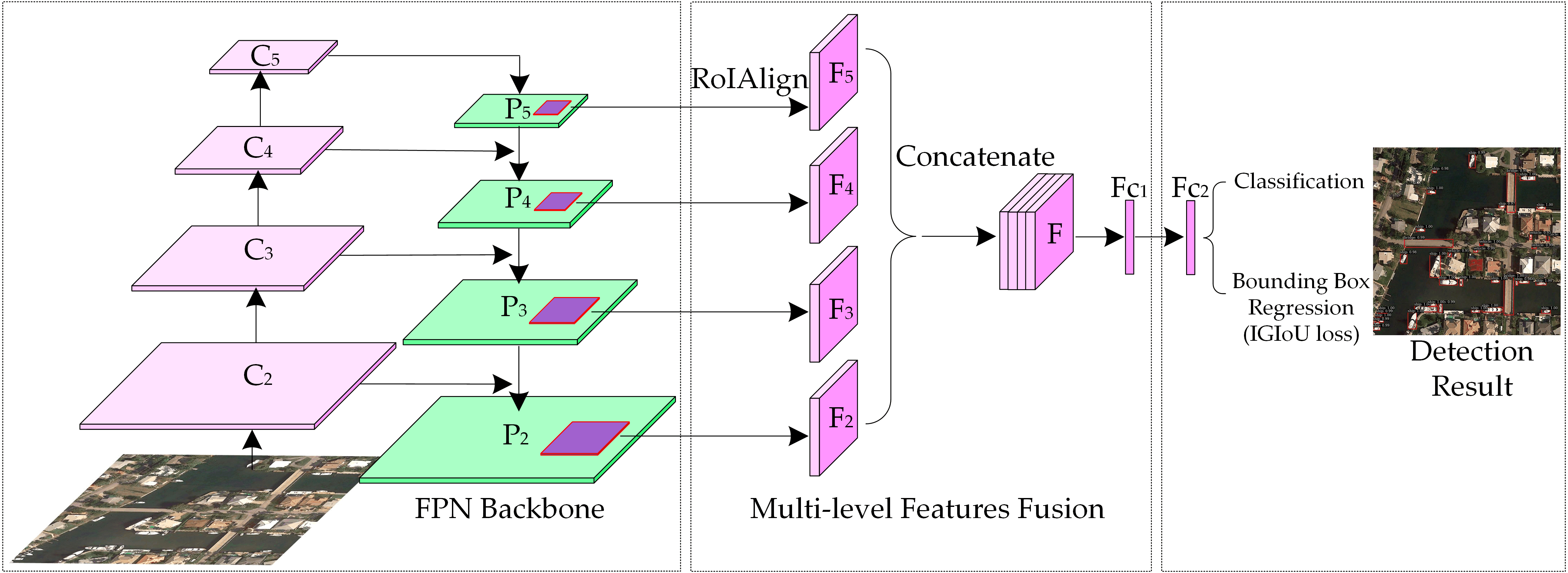 Remote Sensing Free Full Text Object Detection In Remote Sensing Images Based On Improved