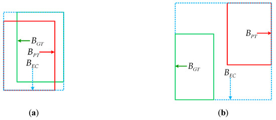 Object Detection in Remote Sensing Images Based on Improved Bounding ...