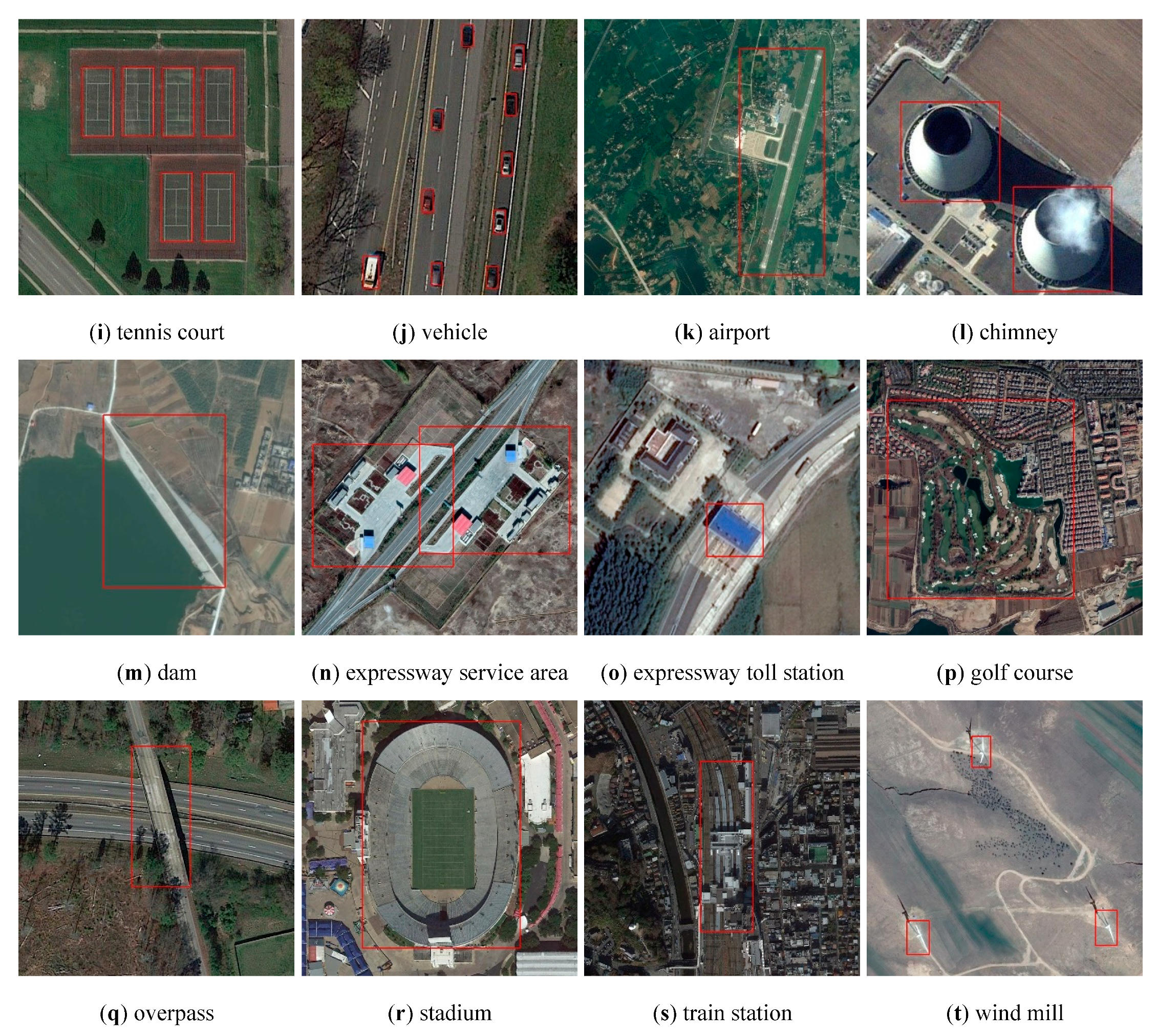 Object Detection In Remote Sensing Images Based On Improved Bounding Box Regression And Multi