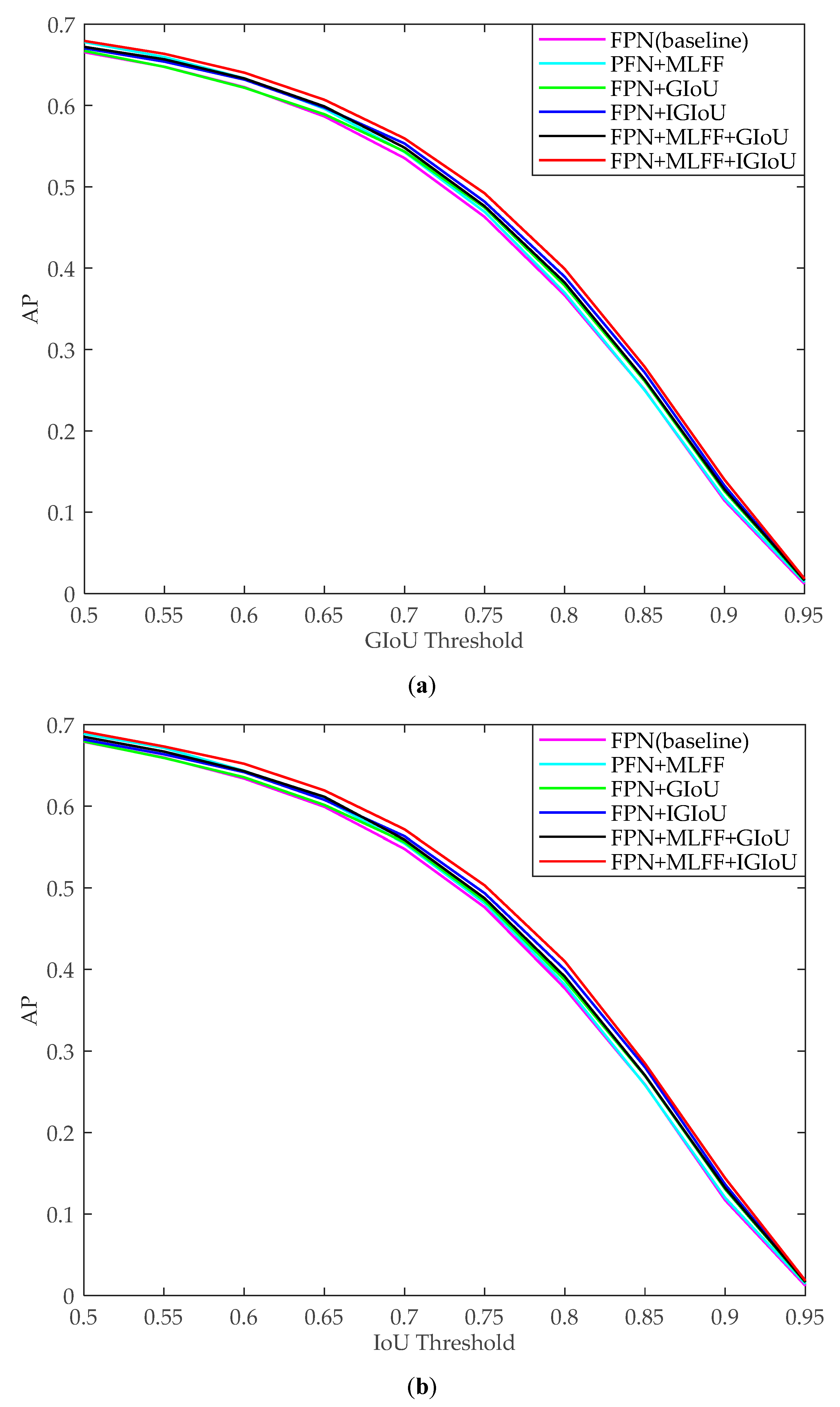Remote Sensing Free Full Text Object Detection In