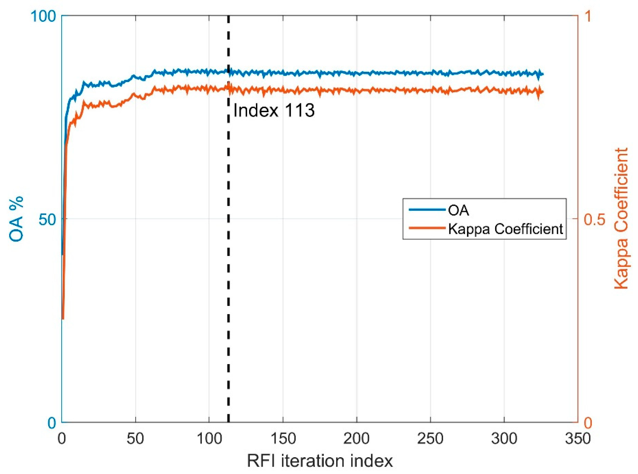 Integration Of Time Series Sentinel 1 And Sentinel 2 Imagery For Crop Type Mapping Over Oasis