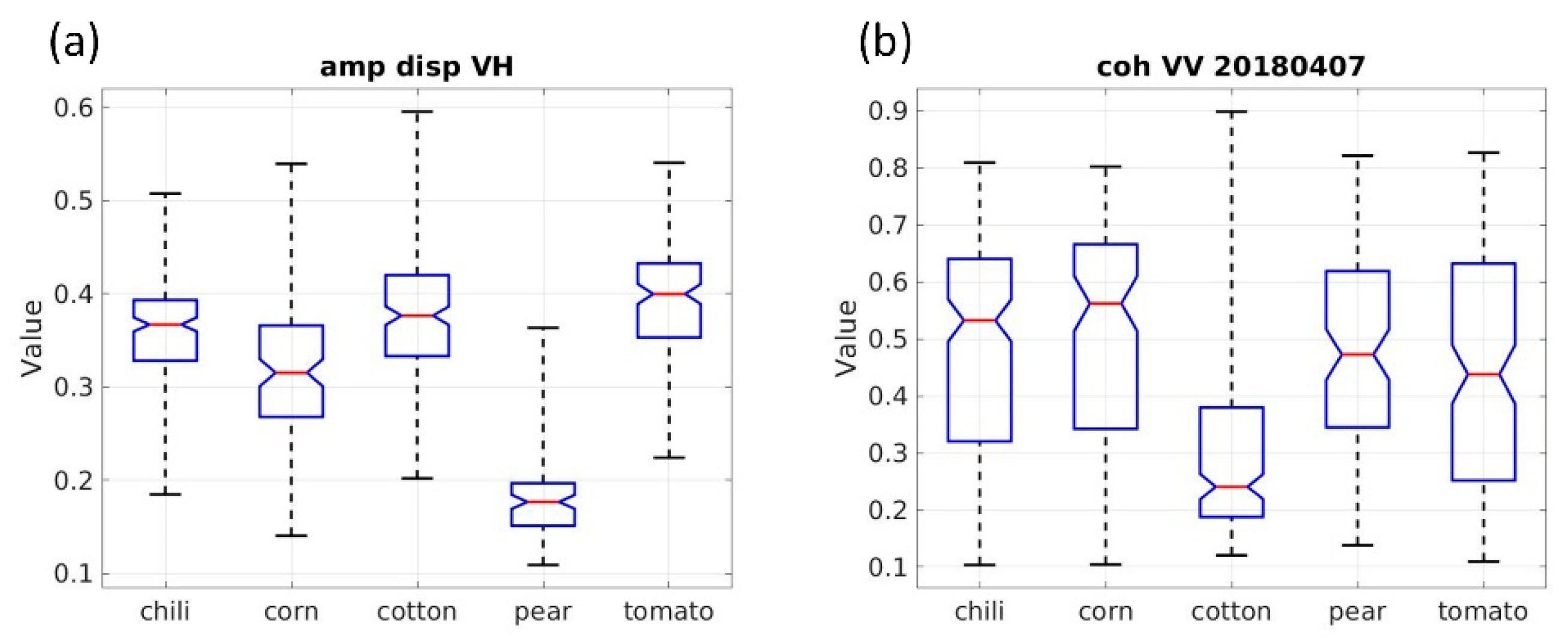 Integration Of Time Series Sentinel 1 And Sentinel 2 Imagery For Crop Type Mapping Over Oasis