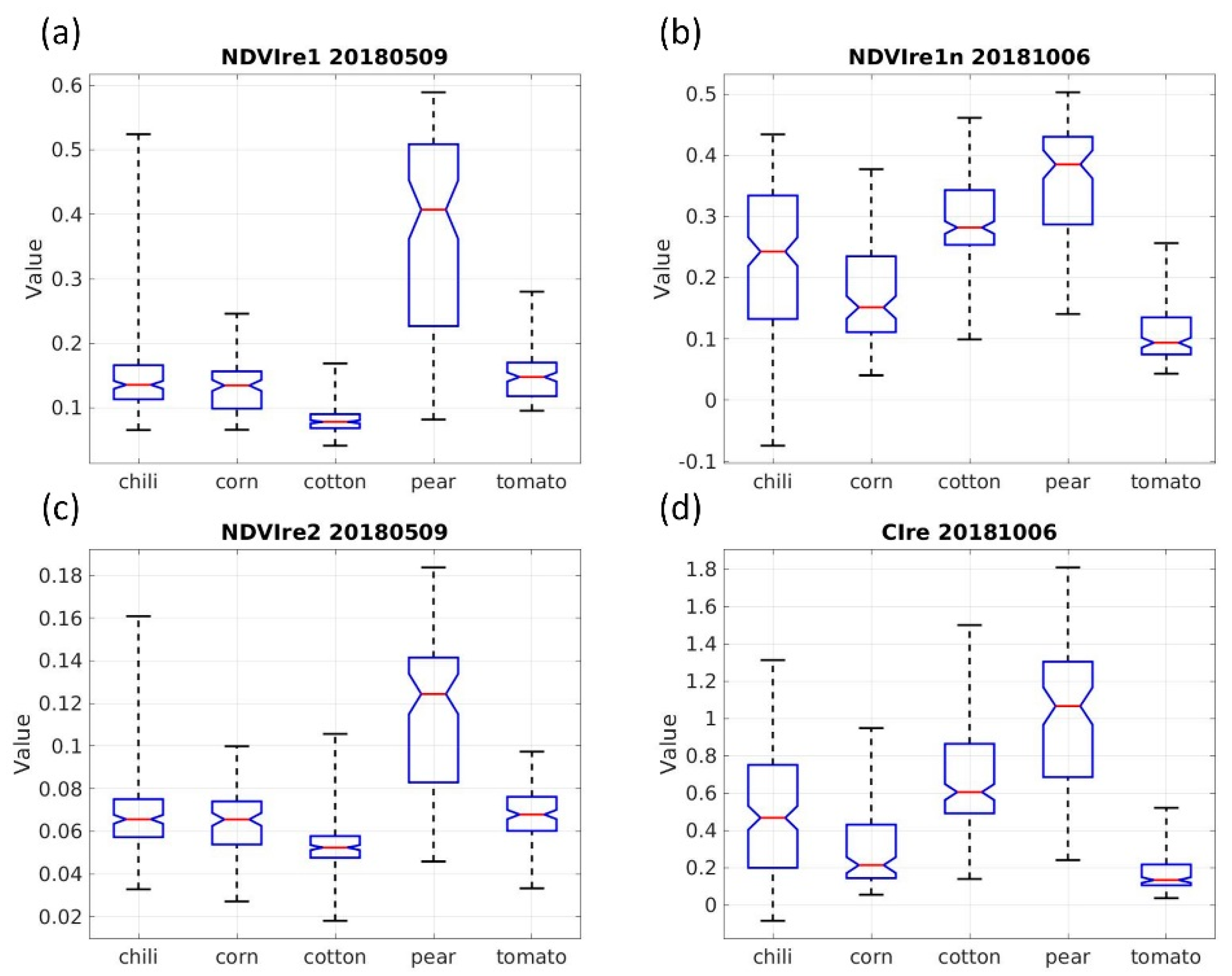 Integration Of Time Series Sentinel 1 And Sentinel 2 Imagery For Crop Type Mapping Over Oasis