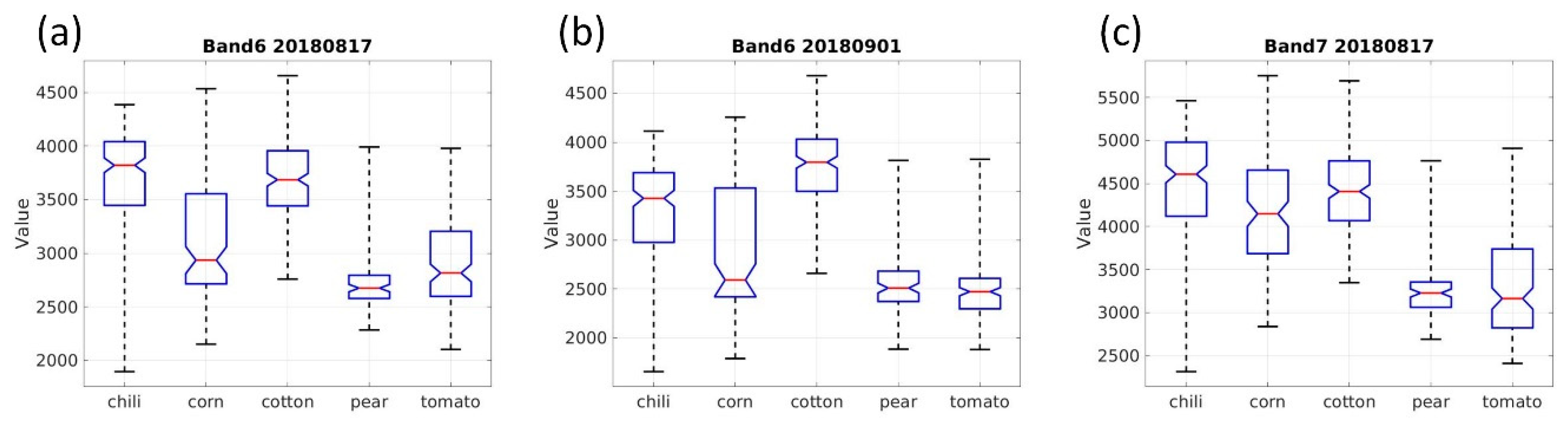 Integration Of Time Series Sentinel 1 And Sentinel 2 Imagery For Crop Type Mapping Over Oasis