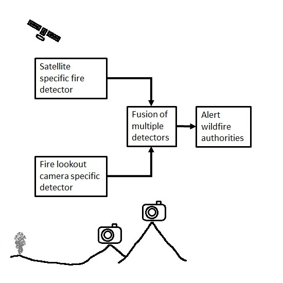Remote Sensing | Free Full-Text | Preliminary Results from a Wildfire ...