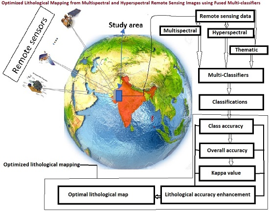 Remote Sensing Free Full Text Optimized Lithological Mapping From Multispectral And 2569