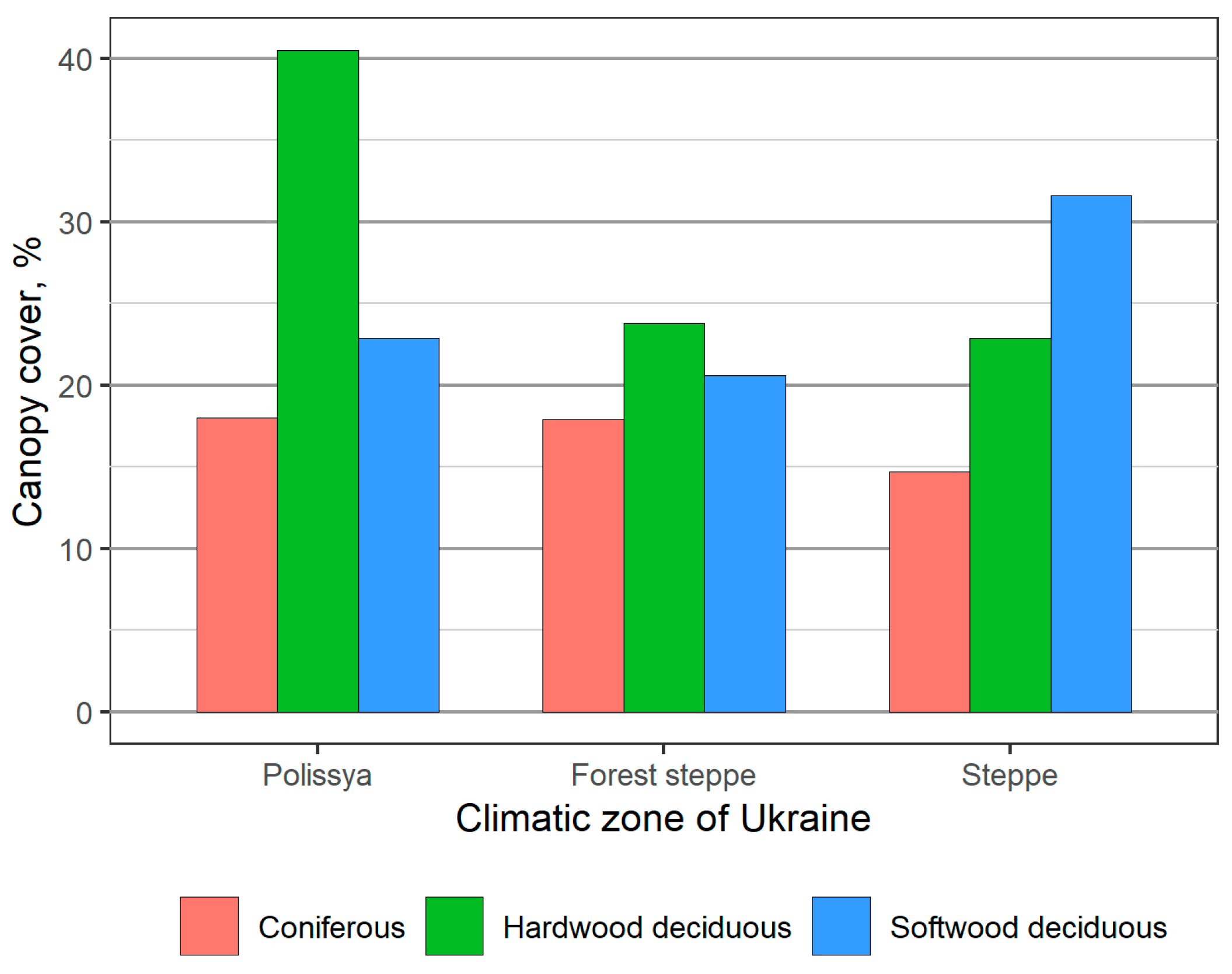 Regional-Scale Forest Mapping over Fragmented Landscapes Using Global ...