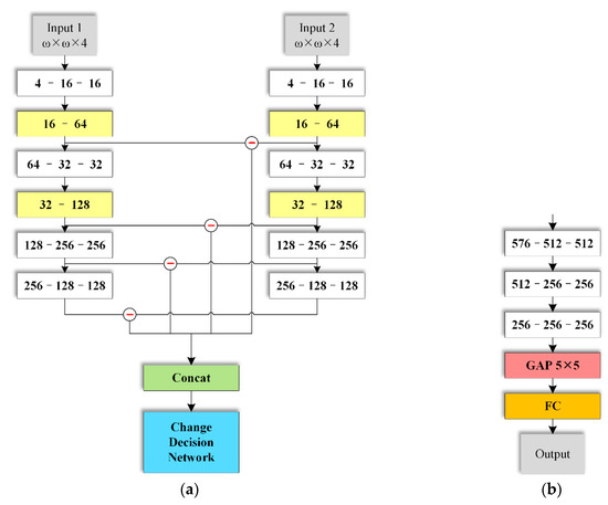 A Deep Siamese Network with Hybrid Convolutional Feature Extraction ...