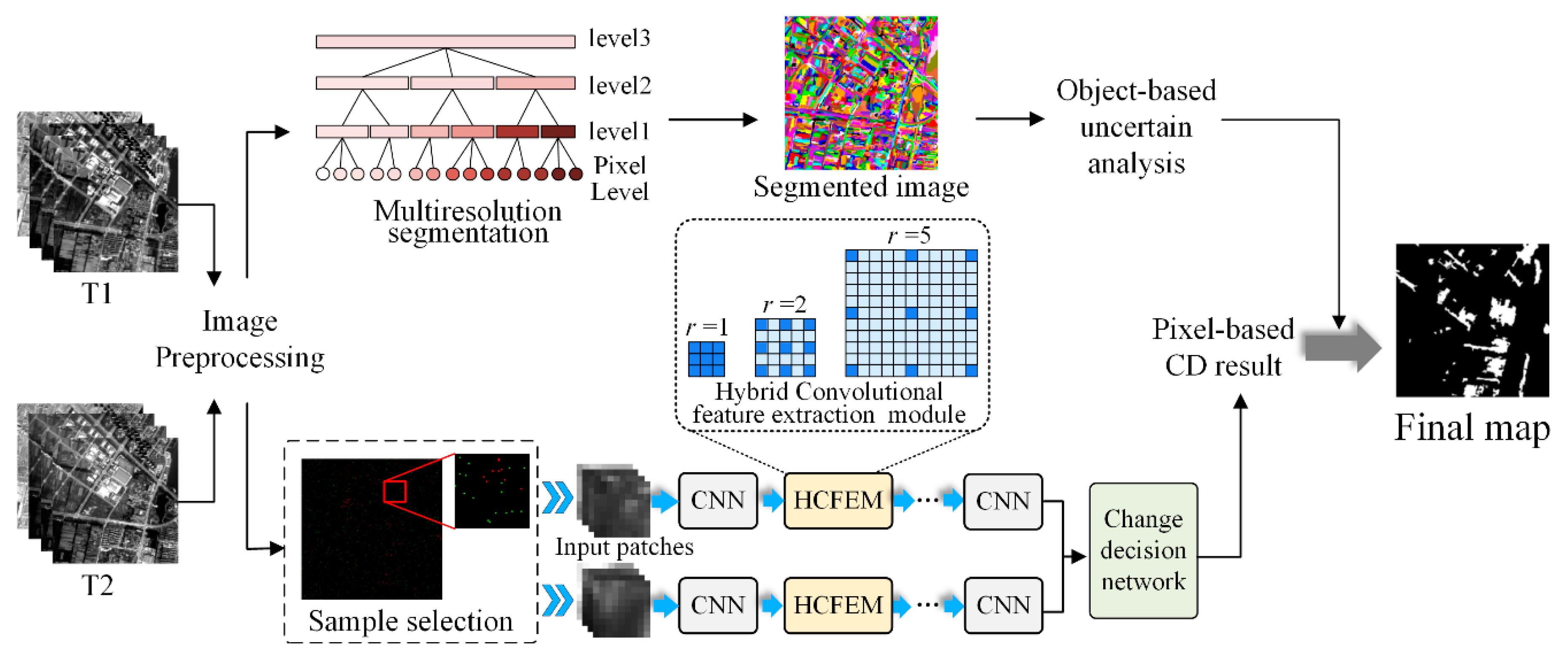 A Deep Siamese Network with Hybrid Convolutional Feature Extraction ...