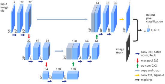 Remote Sensing | Free Full-Text | Weakly Supervised Deep Learning for ...