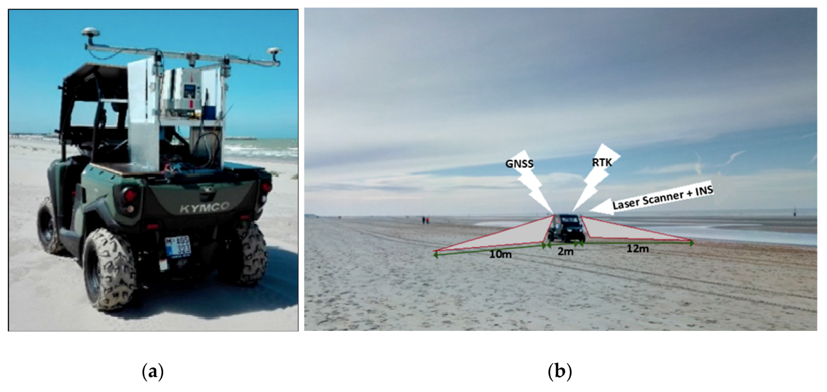 Measuring Surface Moisture on a Sandy Beach based on Corrected ...