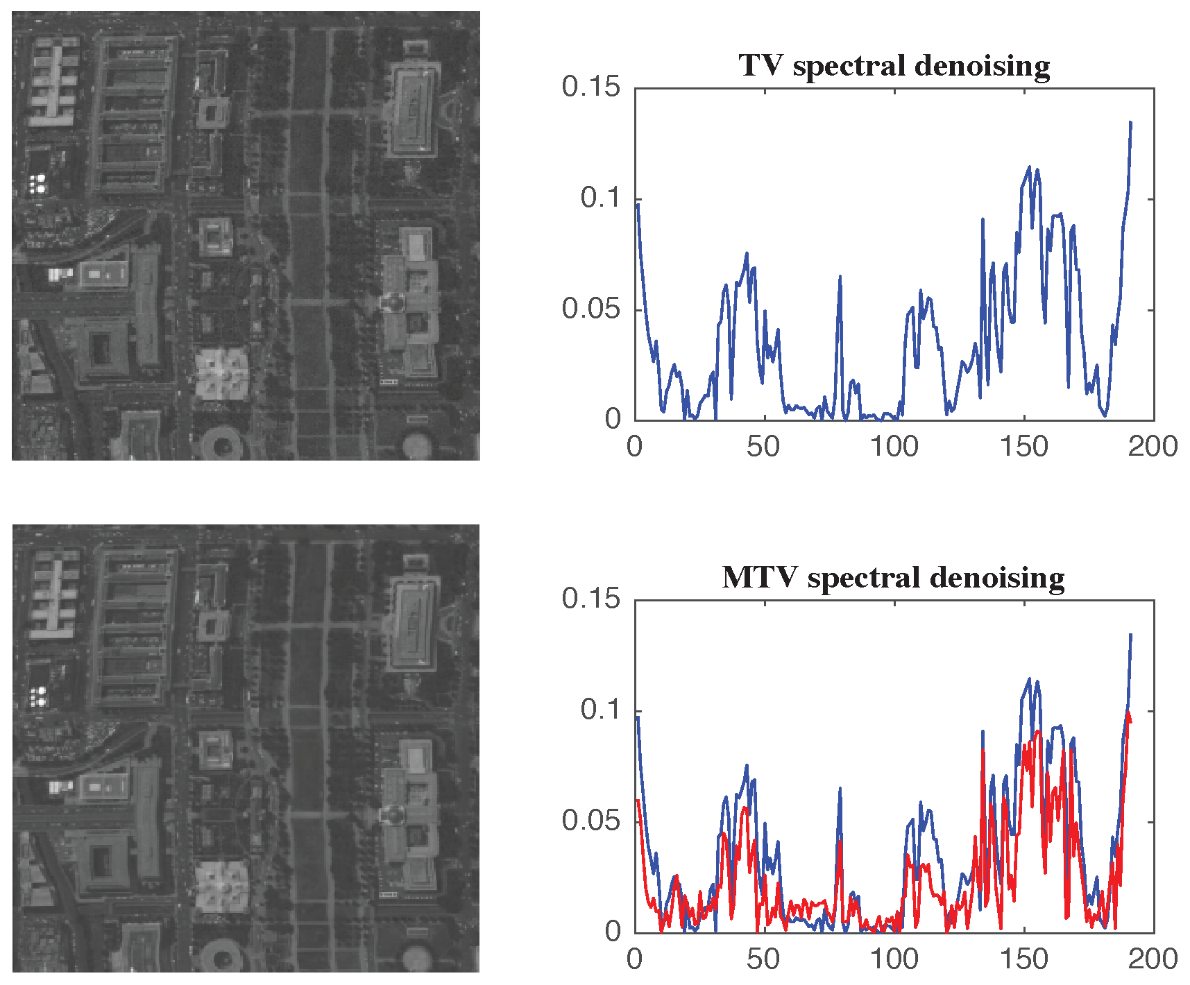 Remote Sensing Free Full Text Moreau Enhanced Total Variation And Subspace Factorization For