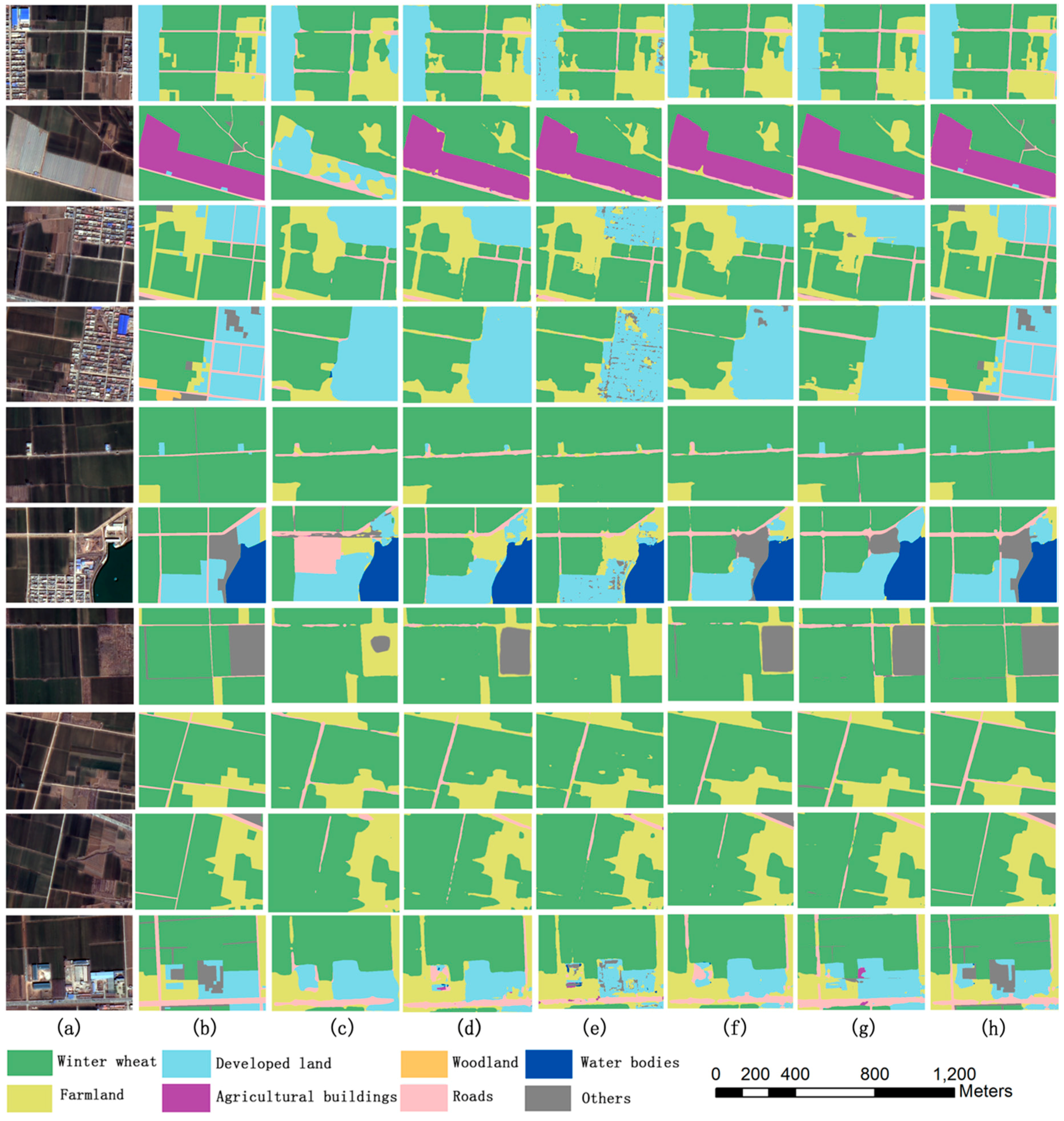Improved Remote Sensing Image Classification Based On Multi Scale Feature Fusion