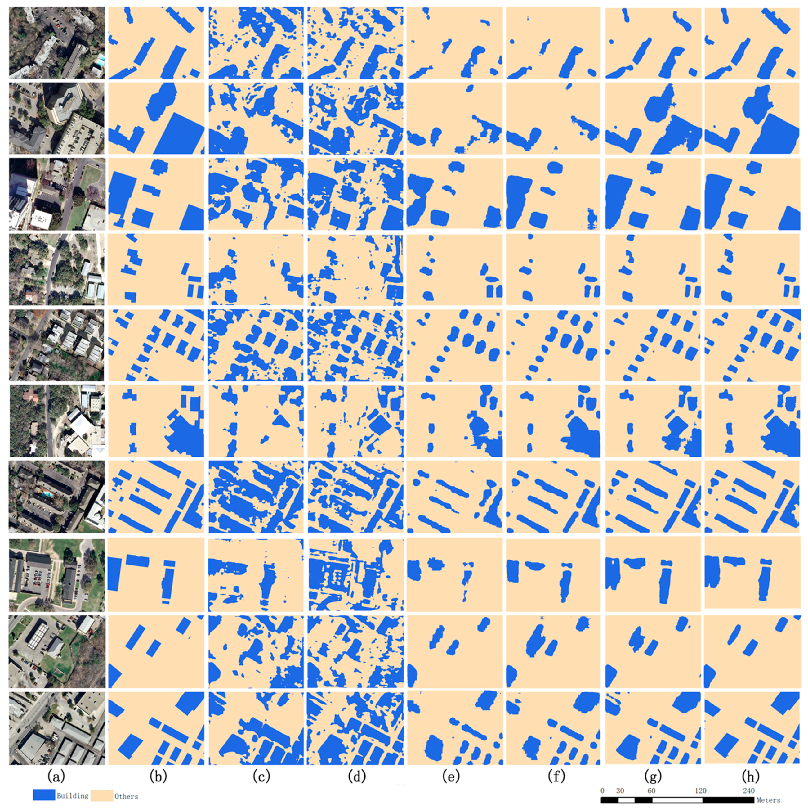 Improved Remote Sensing Image Classification Based On Multi Scale Feature Fusion