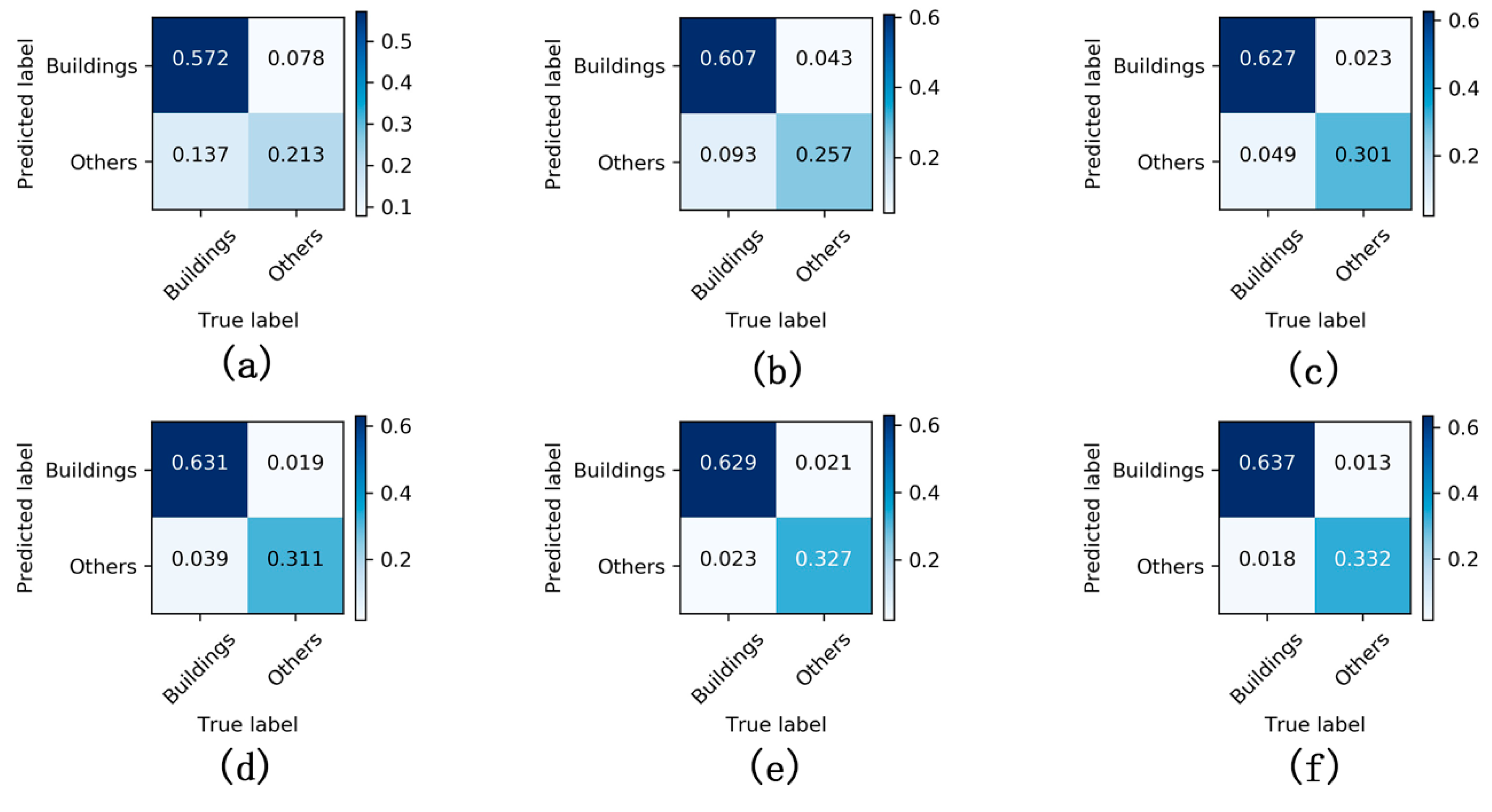Improved Remote Sensing Image Classification Based On Multi Scale Feature Fusion